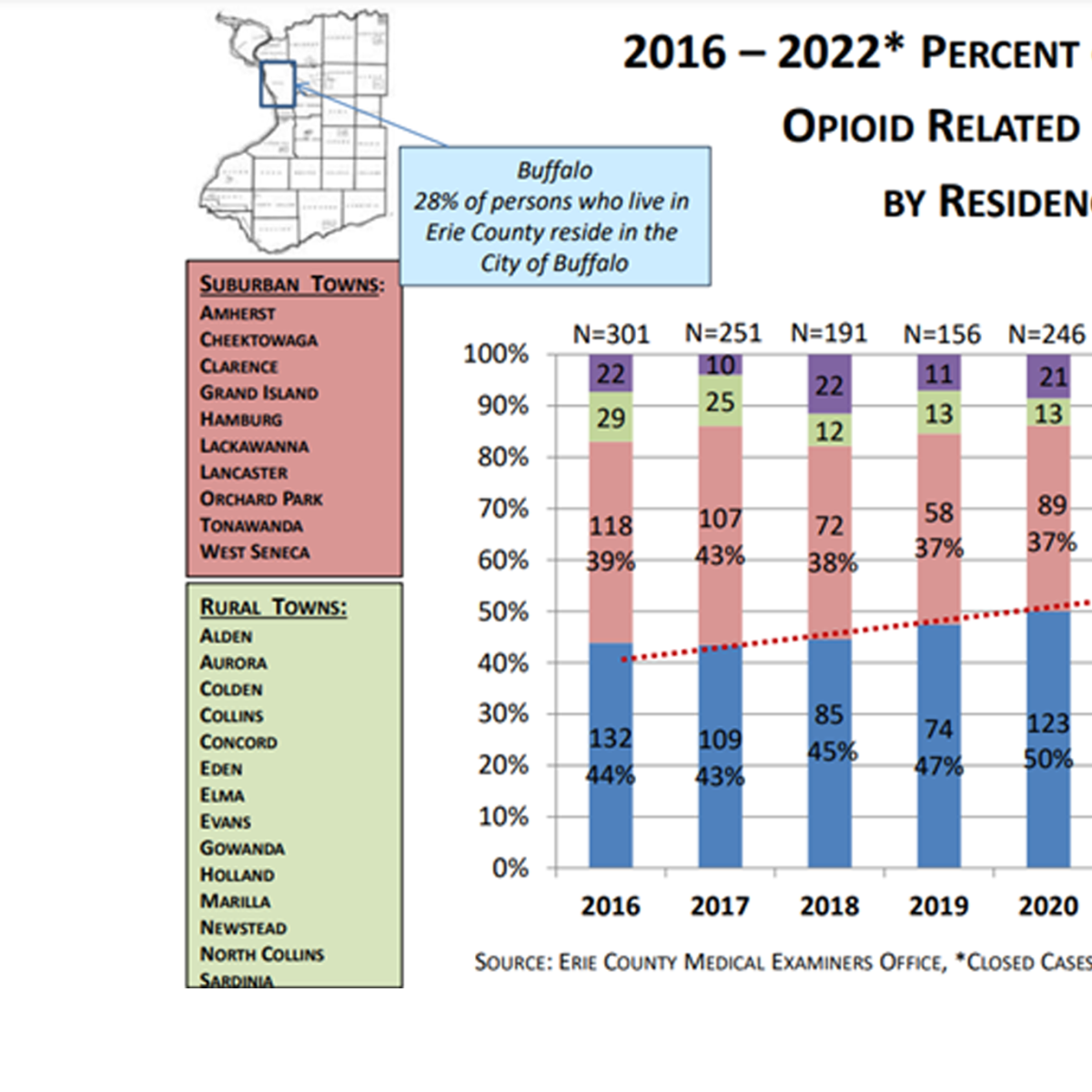 New Legislation Addresses Opioid Overdose Epidemic - Neighborhood ...